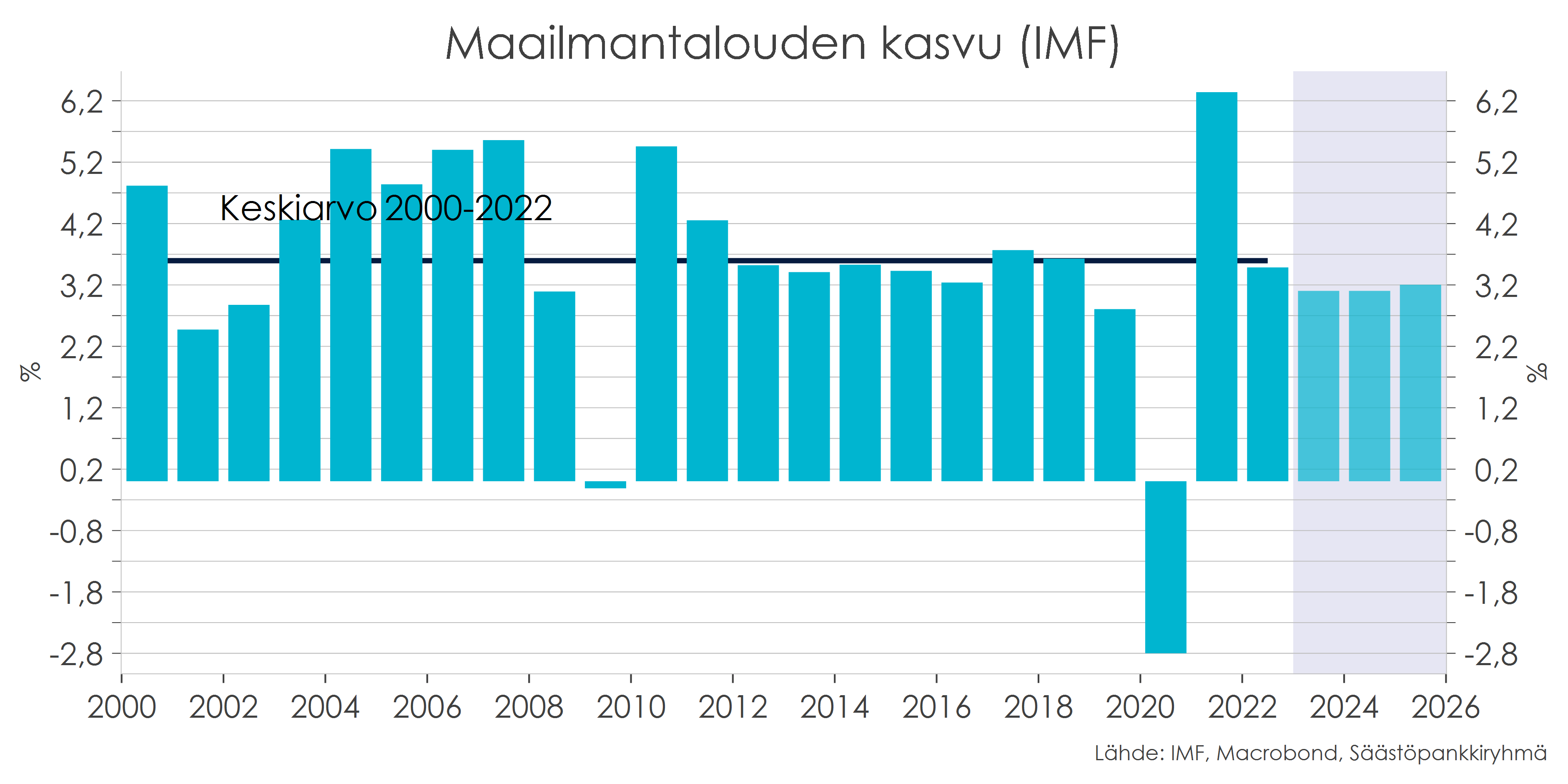 Varainhoidon markkinakatsaus – helmikuu 2024 - Säästöpankki