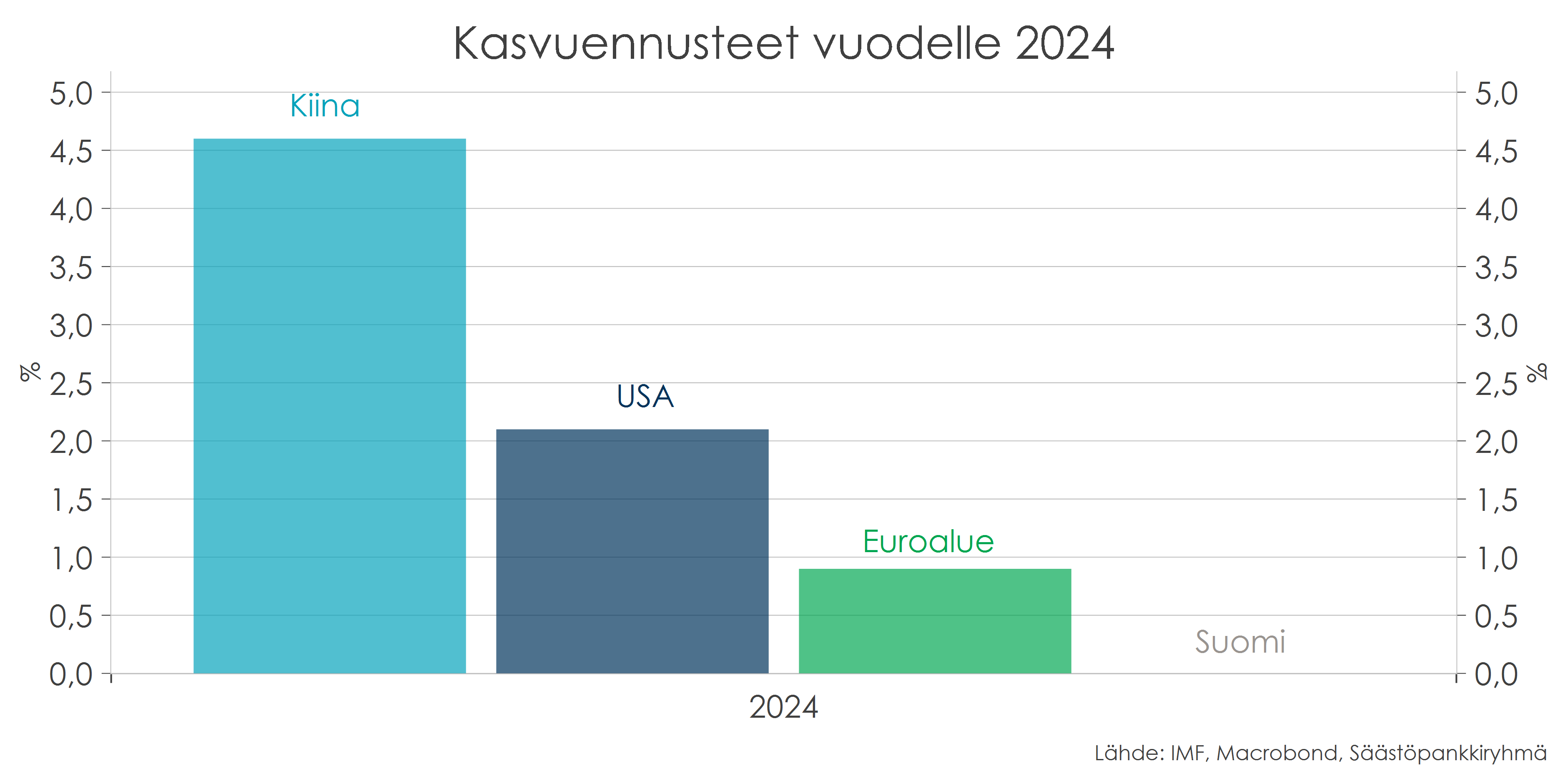 Varainhoidon markkinakatsaus – Maaliskuu 2024 - Säästöpankki