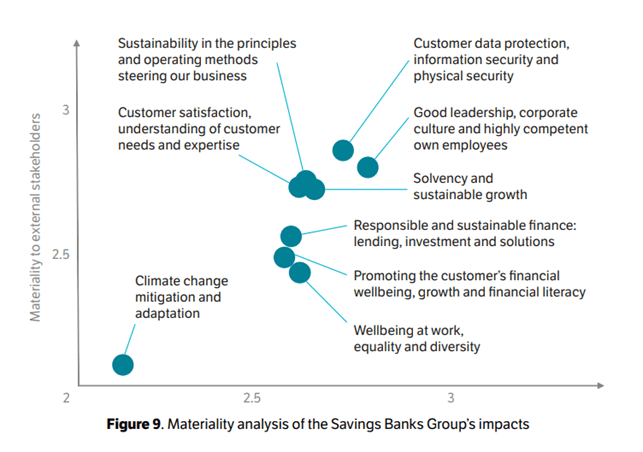 Sustainability strategy and material sustainability themes - Säästöpankki